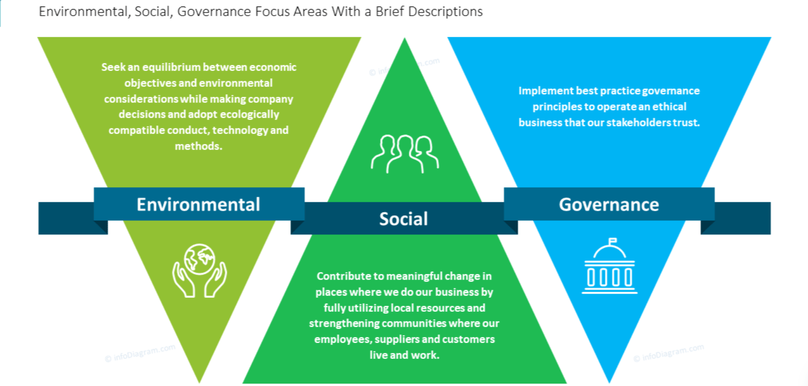 ESG PORTAL | Swani Rubber Industries